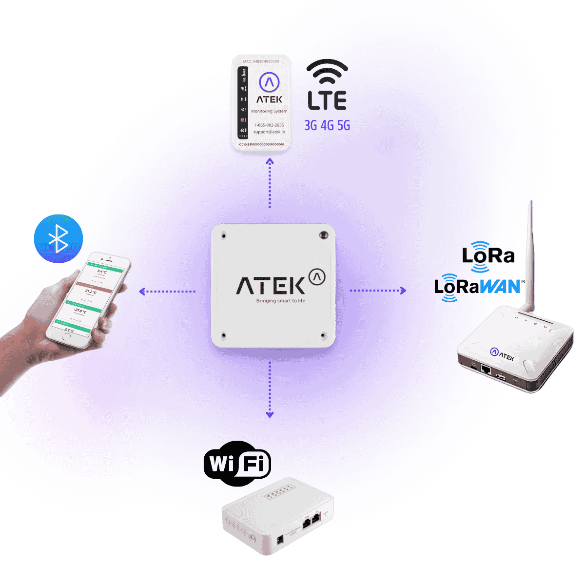 Environmental Monitoring Sensors & Transmitters | ATEK